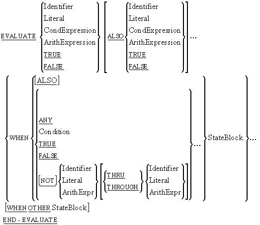 Cobol Selection Constructs